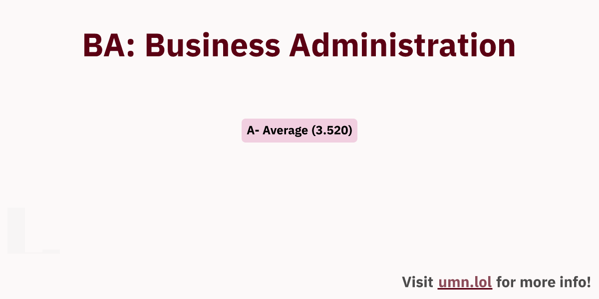 BA: Business Administration | GopherGrades