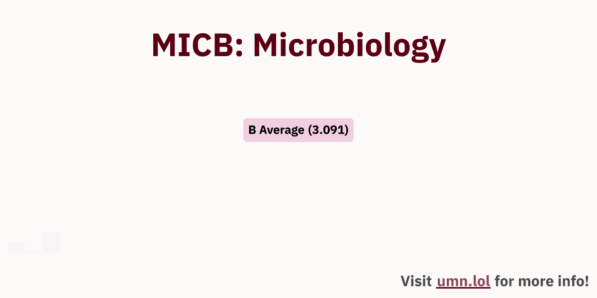 MICB: Microbiology | GopherGrades